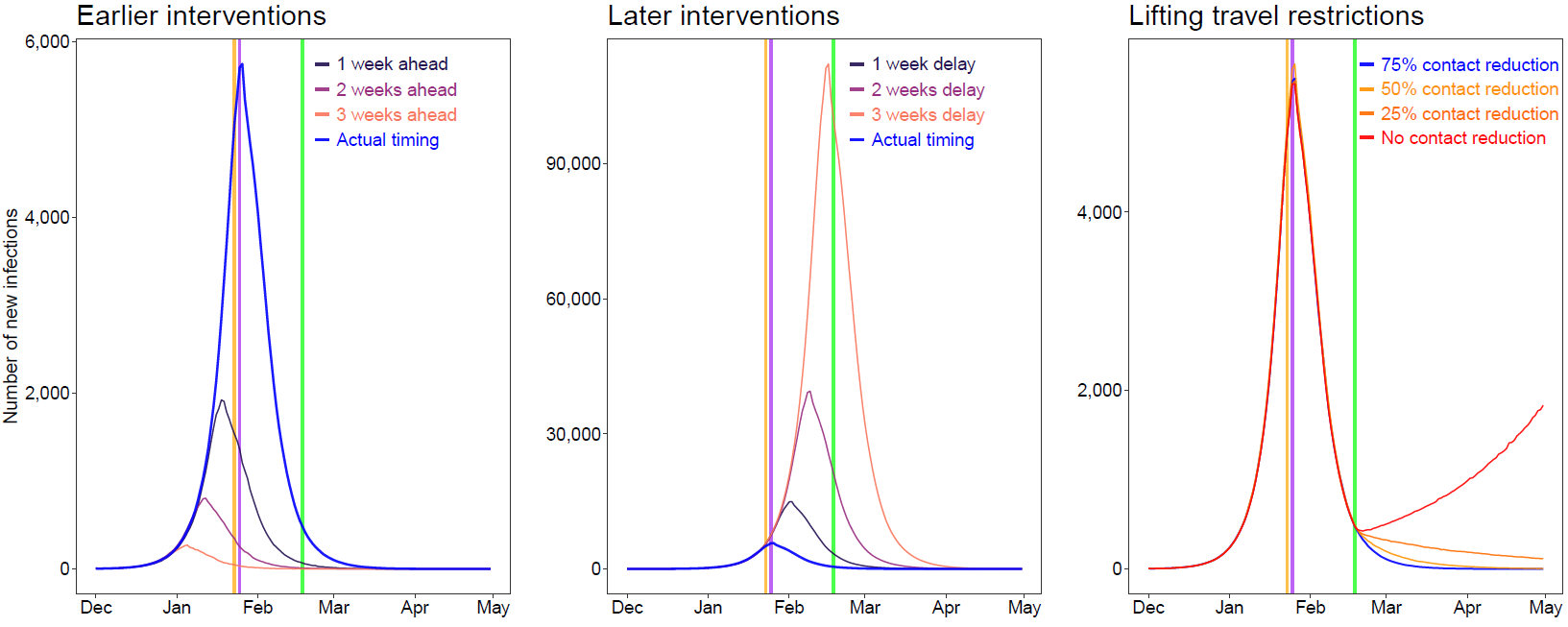 COVID_NPI - WorldPop