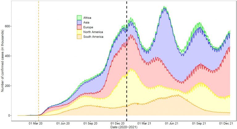 Current projects - WorldPop