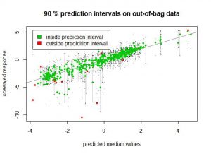 Mapping populations - WorldPop