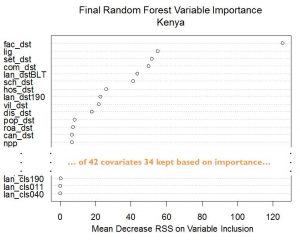 Mapping populations - WorldPop