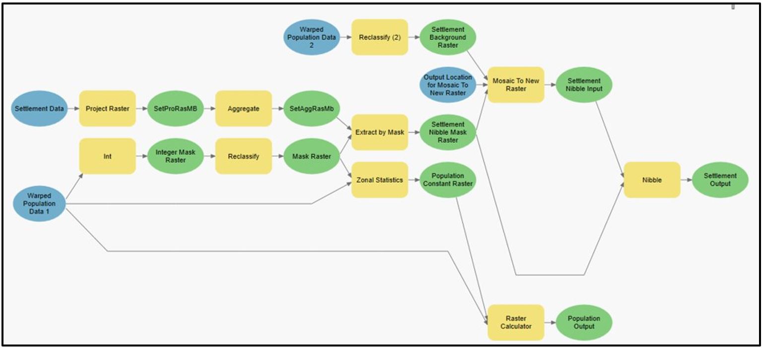 Investigating the Relative Uncertainty of the Degree of Urbanisations ...