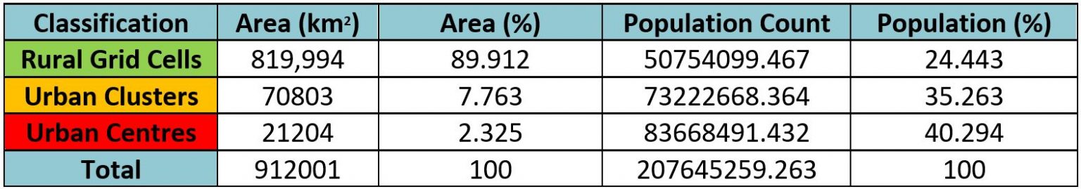 Investigating the Relative Uncertainty of the Degree of Urbanisations ...