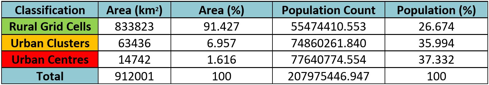 Investigating the Relative Uncertainty of the Degree of Urbanisations ...