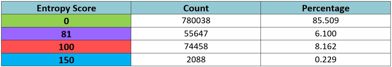 Investigating the Relative Uncertainty of the Degree of Urbanisations ...