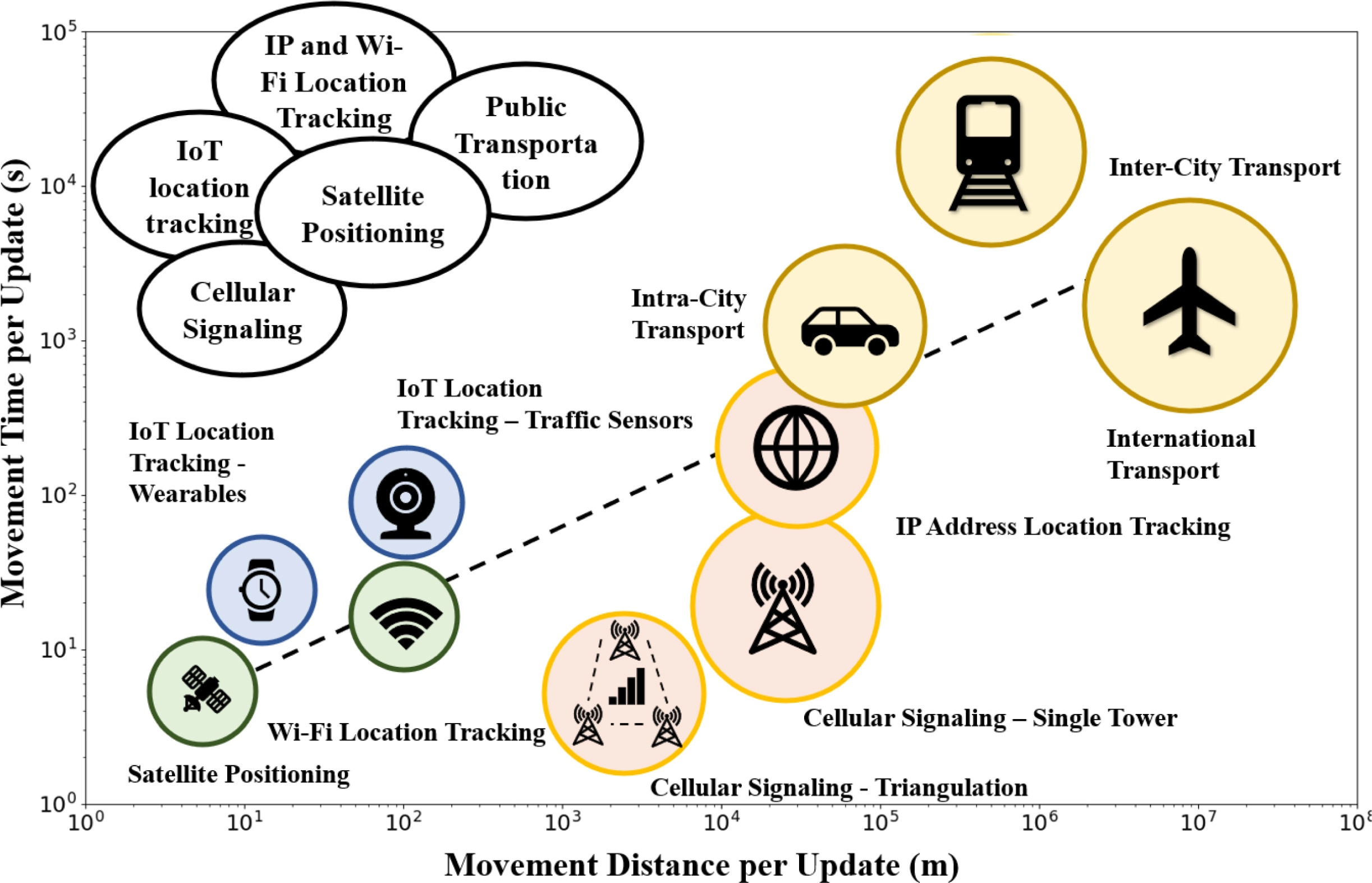 Movement, Population, and Infection: How Mobility Data Is Transforming ...